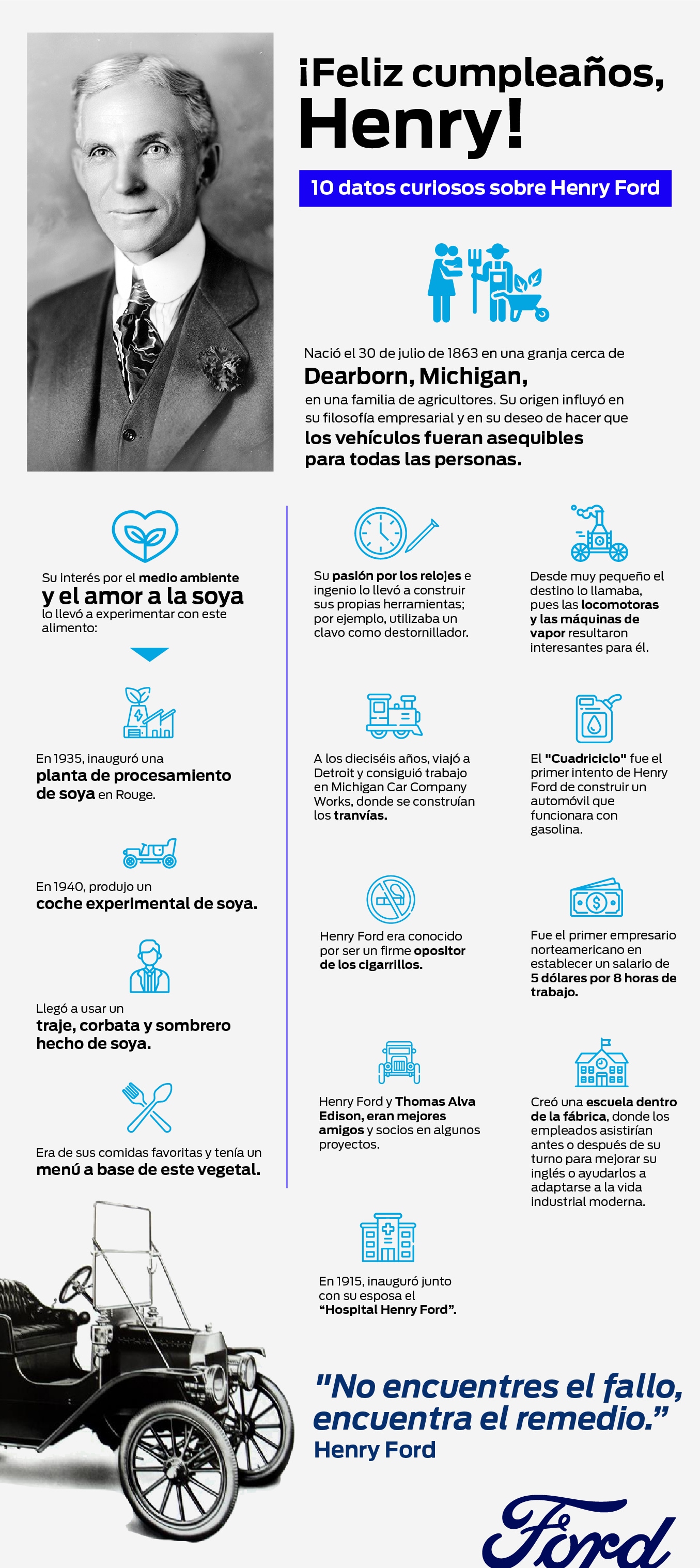 ¡Feliz Cumpleaños, Henry Ford! 10 datos curiosos | Mexico | Español | Sala de Prensa de Ford